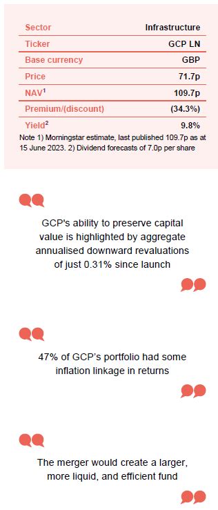 Gcp Infrastructure Merger To Unlock Compelling Value Quoteddata