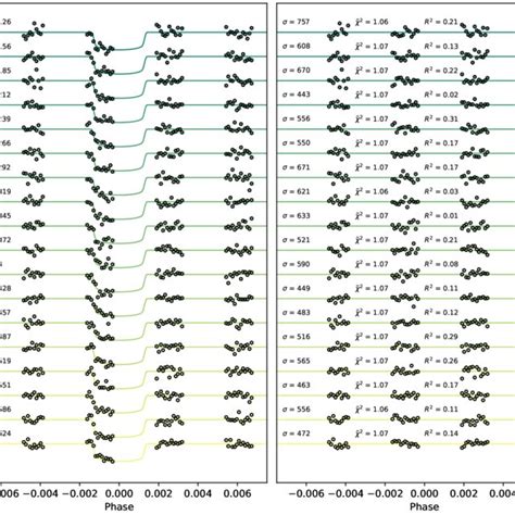 Spectral Light Curve Fits Of The September 2019 Visit Observation 2