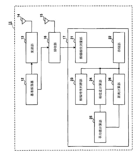 Distance Measurement Apparatus Eureka Patsnap
