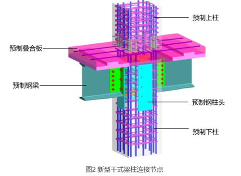 新型装配式钢 混组合框架结构体系新型结构体系建筑技术世环通