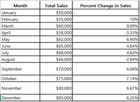 Applying Conditional Formatting To A Line Chart In Power BI Learn Data Science