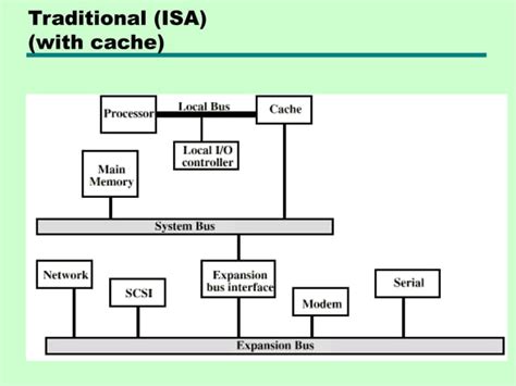 03top Level View Of Computer Function And Interconnectionppt