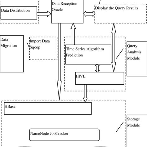 The Whole Function Structure Diagram Of Weather Forecast System 311