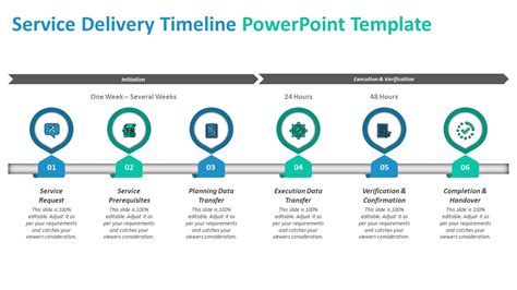 Service Delivery Timeline Powerpoint Template Ppt Templates