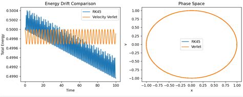 Adding Symplectic Ode Solvers Scipy Scientific Python