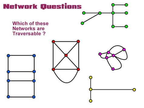 Traversable And Hub Networks Passys World Of Mathematics