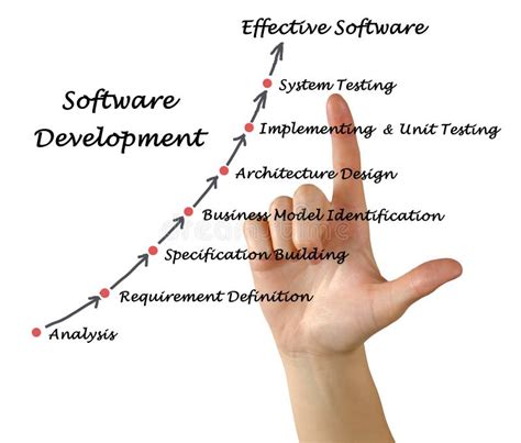 Diagram Of Software Development Process Stock Photo Image Of Identification Model