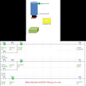 PLC PROGRAMMING PLC LADDER DIAGRAM PLC SIMULATION AND PLC TRAINING PLC Ladder Simulator