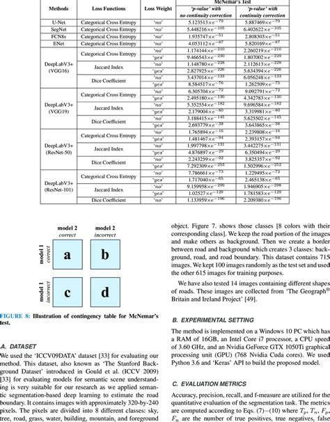 Mcnemars Test On Different Methods With Respect To Download Scientific Diagram
