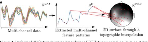 figure 1 from image based learning using gradient class activation maps for enhanced
