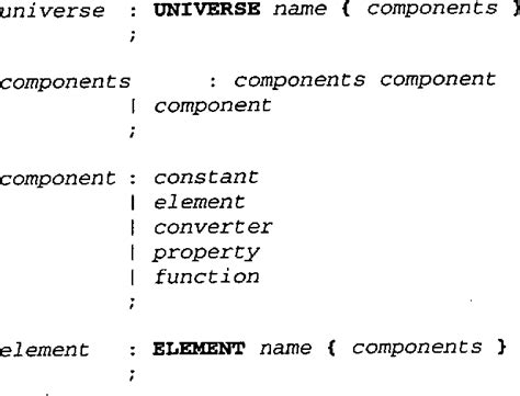 figure 2 1 from software architecture for modeling and distributing