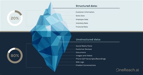 Onereach Ai On Linkedin Ai Conversationalai Gpt Chatgpt