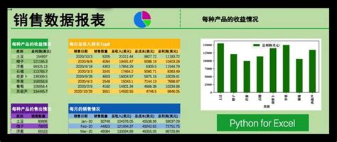 用python自动生成excel数据报表！ 知乎