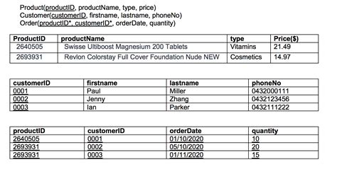 Solved 6 Create A Sql Query That Uses A View To Display All