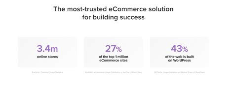 Best 20 Plugins To Automate Woocommerce Store And Maximize Your Sales