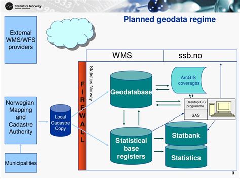 Ppt Geodata Infrastructure A Battle Between Open Source And Commercial Software Powerpoint