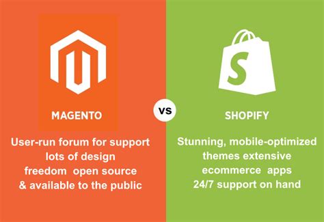 Magento Vs Shopify 2025 Which Is The Right Platform For You Webcing