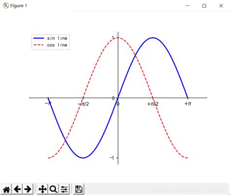 【matplotlib笔记】sin图像与cos图像jerry Housesin和cos详细图像 调色盘网络