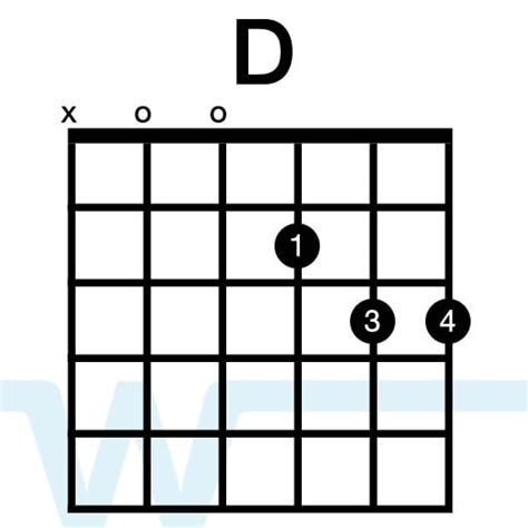 Chords In The Key Of G How To Play G C D And Em Worship Tutorials