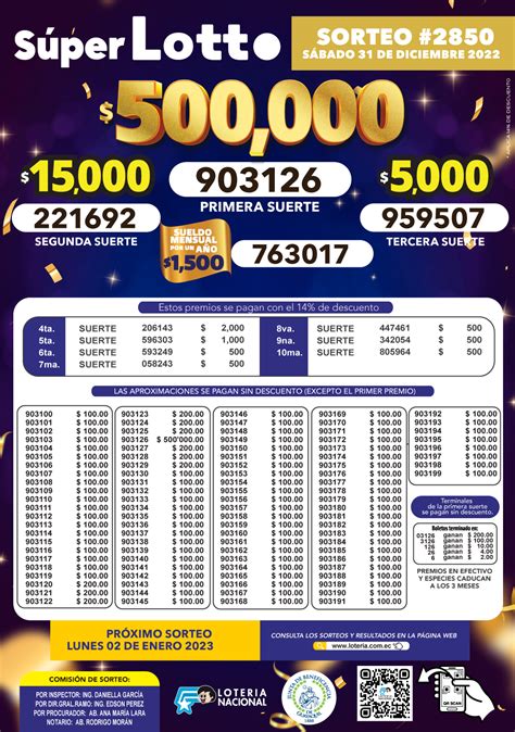 Resultado Lotto Sorteo 2850 Del 31 De Diciembre De 2022 BoletÍn
