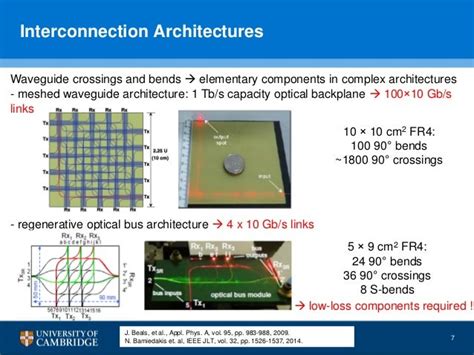 Low Loss And High Bandwidth Multimode Polymer Waveguide Components Us