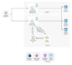 如何解决OpenAI Network Error问题和常见错误排除方法 名山头