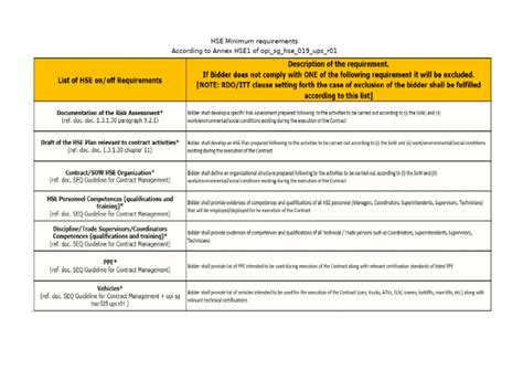 Hse Minimum Requirements Pdf