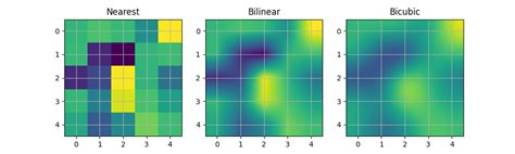 many ways to plot images — matplotlib 3 10 1 documentation
