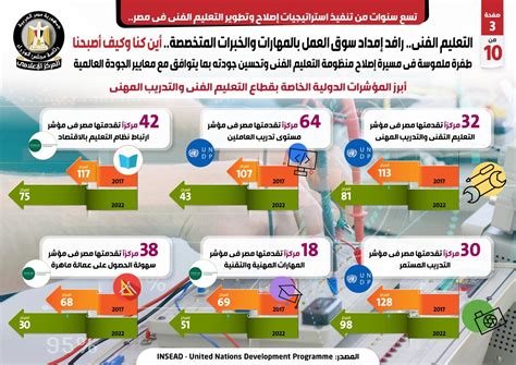 أبرز المؤشرات الدولية الخاصة بقطاع التعليم الفني والتدريب المهني