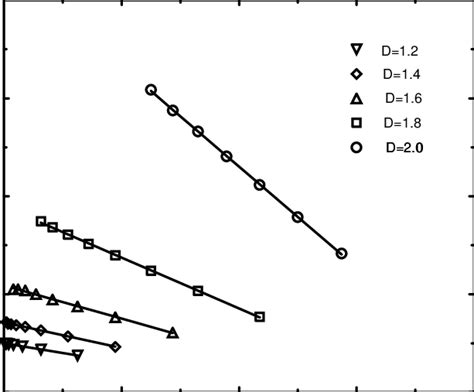 The Inverse Friction Coefficient Ξ As Multiplied By The Predicted