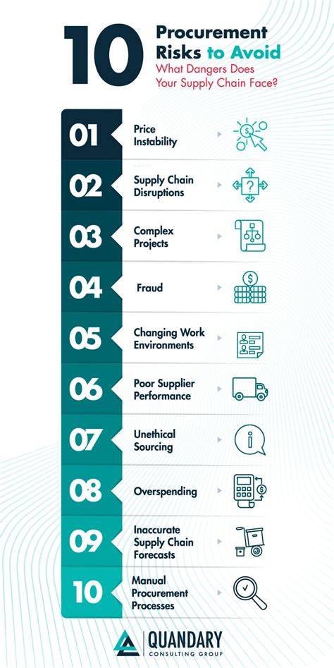 10 Procurement Risks And How You Avoid Them 2022