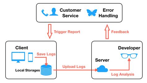 Github W3cwayslogan Web