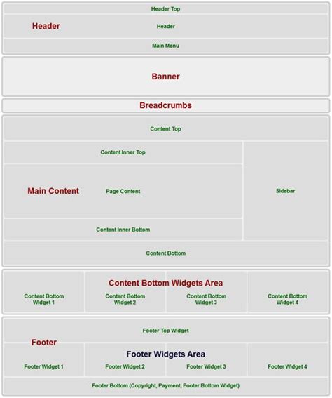 Theme Layout Porto Documentation