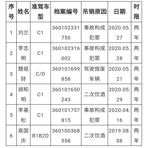 驾照吊销考科目一可以考几次请问驾照吊销只考科目一吗 综合百科 绿润百科