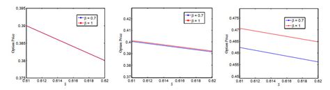 A Meshless Method For Numerical Solutions Of Linear And Nonlinear Time Fractional Black Scholes