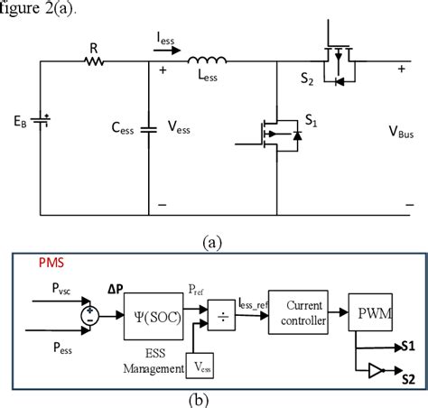 Figure 2 From Power Management Strategy Of Dc Microgrid With Grid Connected Mode Semantic Scholar