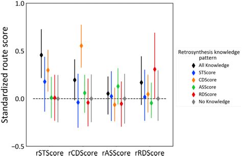 Figure 1 From Ai Driven Synthetic Route Design With Retrosynthesis