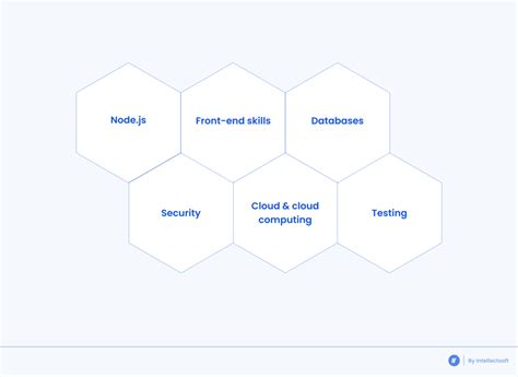 hire node js developers in 2022 [detailed guide] intellectsoft