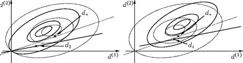 Figure 1 From An Active Set Method For Quadratic Programming Based On