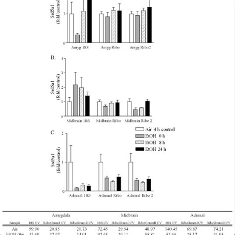 Comparison Of Standard Rna Quantification Methods Ribogreen And 18s Download Scientific