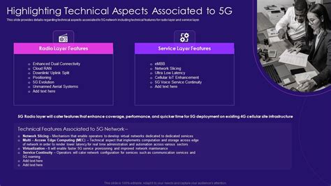 Highlighting Technical Aspects Associated To 5g Network Architecture Instructions Mockup Pdf