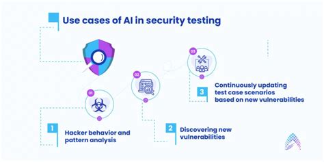Ai In Security Testing Challenges You Can Solve And Benefits