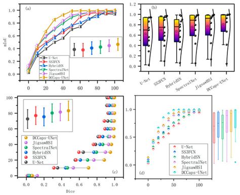Remote Sensing Special Issue New Advances In Hyperspectralmultispectral Image