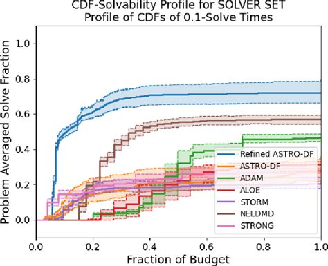 figure 1 from iteration complexity and finite time efficiency of