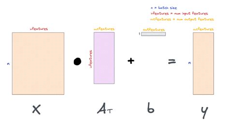 Deep Learning Explainer A Simple Single Cell Classification Model