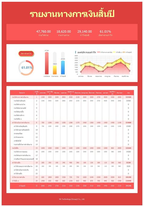Excel Of รายงานทางการเงินสิ้นปี รายงานสถิติรายรับรายจ่ายประจำปี Xlsx