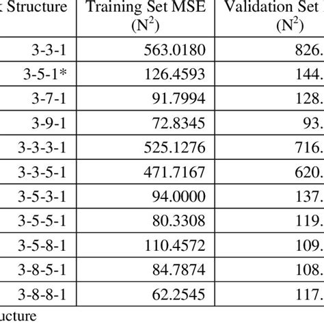 Schematic Diagram Of The Neural Network For Predicting Thrust Force Download Scientific Diagram