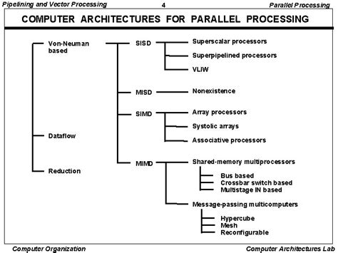 Pipelining And Vector Processing 1 Pipelining And Vector