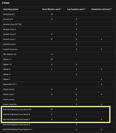 Unable To Enable Diagnostic Setting On Linux 8 Microsoft Qanda