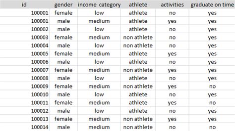 Data Mining With Ibm Spss Modeler V Blogs Perficient